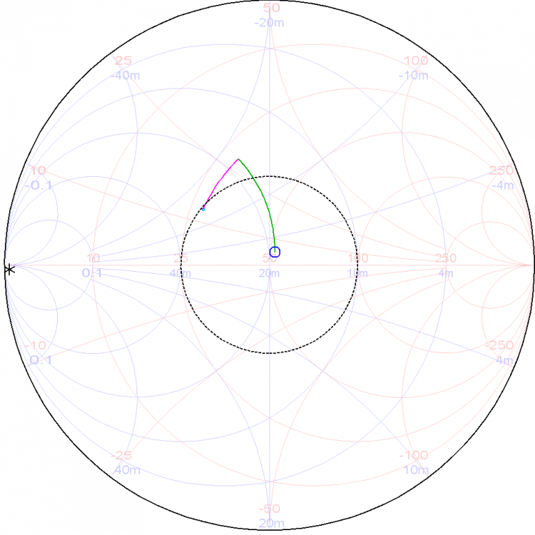 Antenna Tuning for Beginners - BaseApp Systems